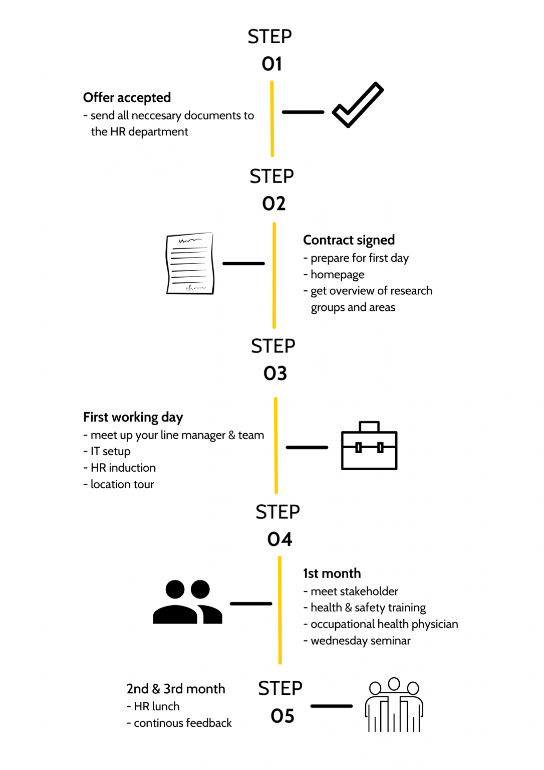 Recruiting And Onboarding Process St Anna Ccri