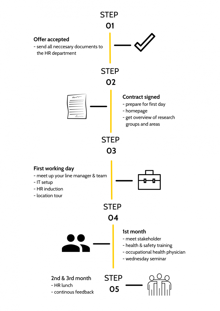 Recruiting and Onboarding Process - St. Anna CCRI